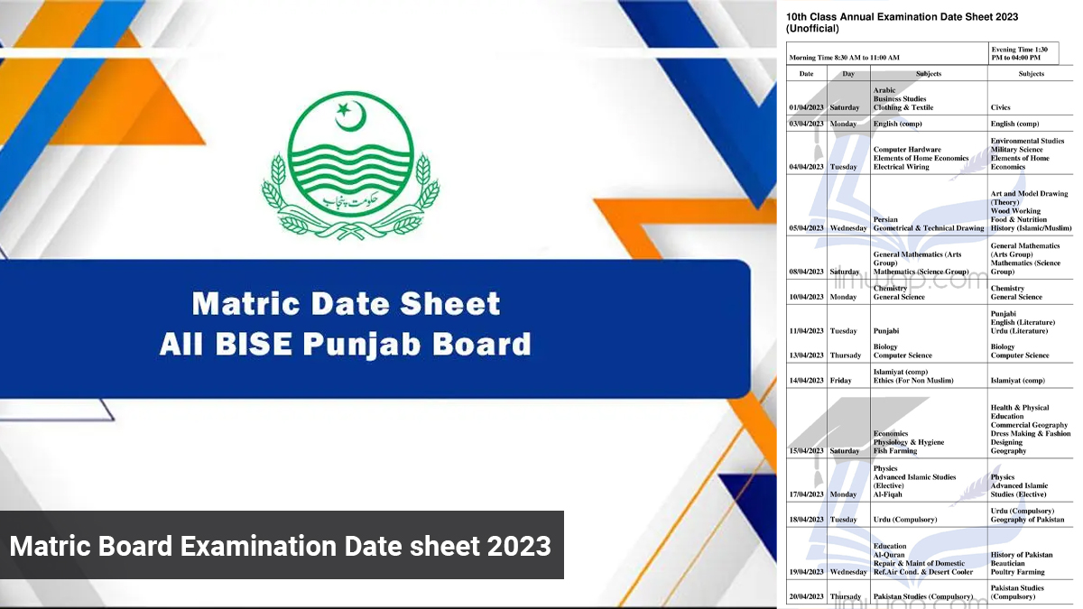 Matric Board Examination Date sheet 2023